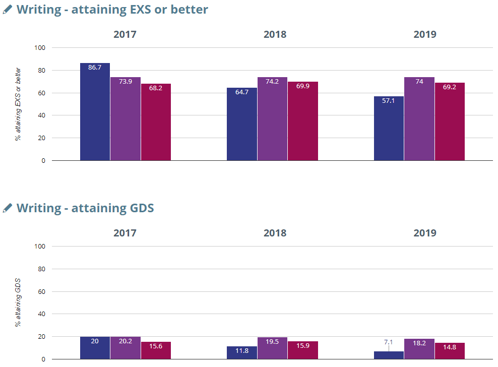 The Federation Of Burley and Sopley Primary Schools - Results